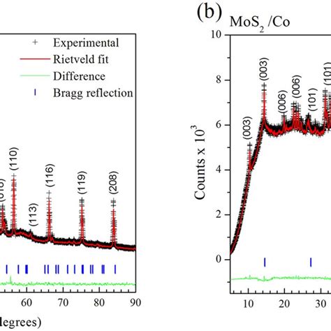 Specific Surface Area Pore Volume And Mean Pore Size For Both Cases Download Scientific