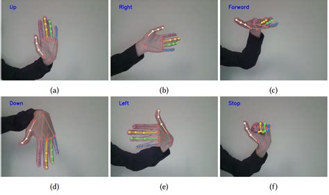 Gesture Recognition Control — Dronevis 130 Documentation