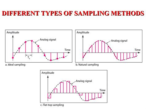 Pulse Code Modulation Pcm Ppt