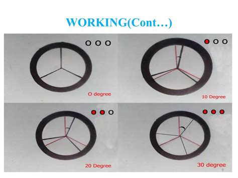 Universal Adaptive Headlight System Pptx