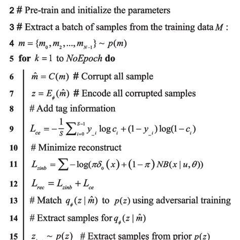 Latent Representation Visualization The Images Base On Embedded Download Scientific Diagram