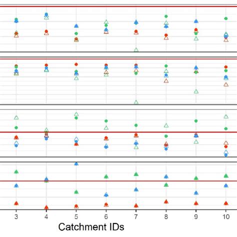 An Overview Of Ten Selected Catchments For Validation Wgs 84 Download Scientific Diagram