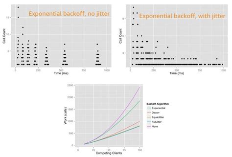building well architected serverless applications building in resiliency part 1 amazon web