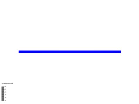 Cantilever Beam Bending Analysis By Rdabrowski Simscale