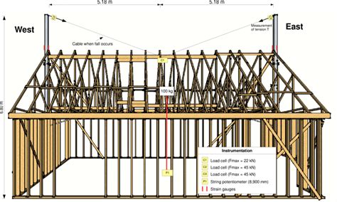 Illustration Of Setup For Validation Testing Of Hlls Host Structure Download Scientific Diagram