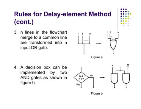Control Unit Design PDF