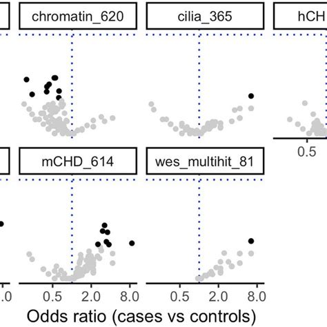 Analysis Schematic Overview Of The Approach To Identifying A Noncoding