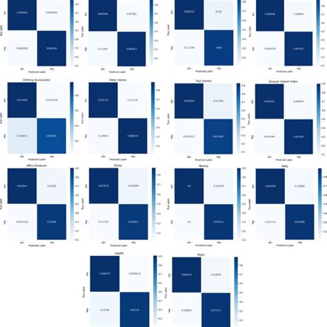The Confusion Matrices Obtained By The Bblc Method On The In Domain