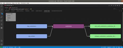 Day 25 Dbt Core 入門 3 Dbt Power User It 邦幫忙一起幫忙解決難題，拯救 It 人的一天