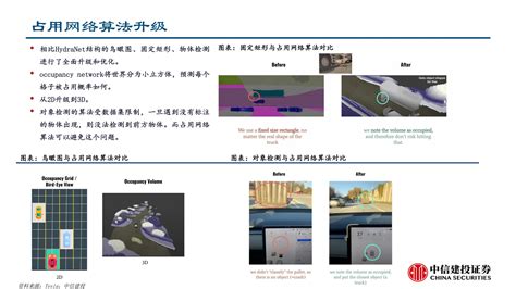 汽车行业ai大模型赋能自动驾驶：特斯拉自动驾驶技术跟踪，占用网络算法驱动自动驾驶落地 20230528 中信建投 21页报告 报告厅