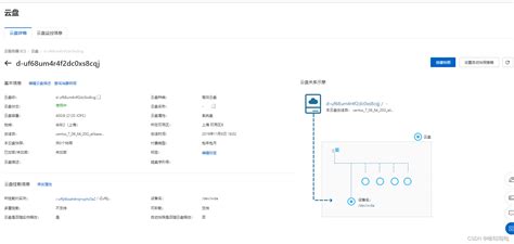 买阿里云服务器，实操搭建nginxphpmysqlthinkphp5全过程（4）2核vcpu4 Gib 7m带宽 Csdn博客