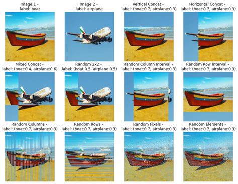 Effects Of Various Patch Wise Mixed Example Augmentation Methods Download Scientific Diagram
