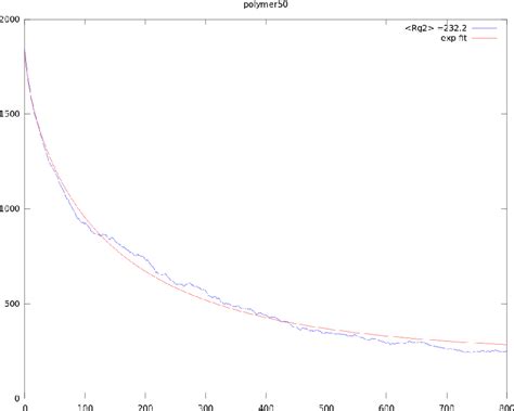 Figure 2 From High Performance Implementation Of Hydrodynamic