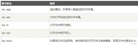 C的文件流 Csdn博客