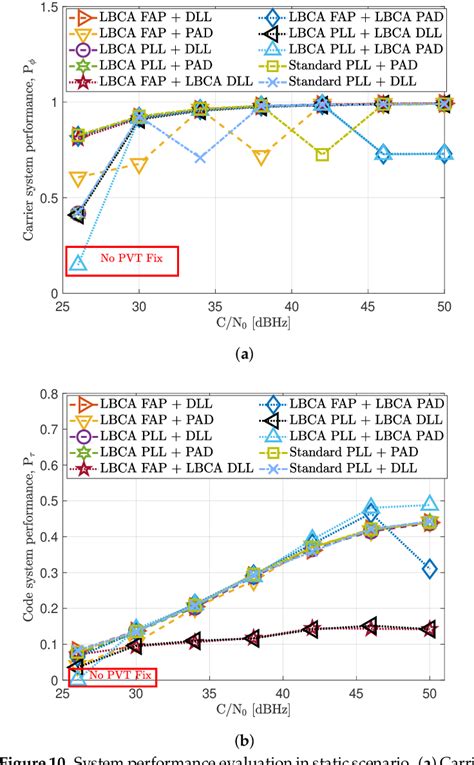 Figure 10 From Evaluation Of Low Complexity Adaptive Full Direct State