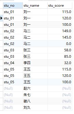 MySQL数据库高级查询联合查询内连接外连接子查询连接查询全连接查询 乐瓜乐虫 博客园