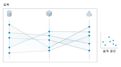 생성 방법 정보
