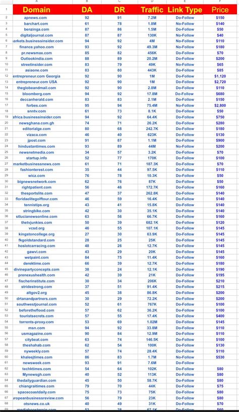 Mohammad Azeem Seo On Linkedin Hello Dear Im Mohammed Azeem Backlink