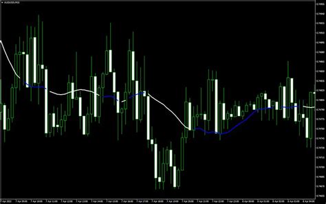Forex Line Indicator MT Free Download ForexRacer