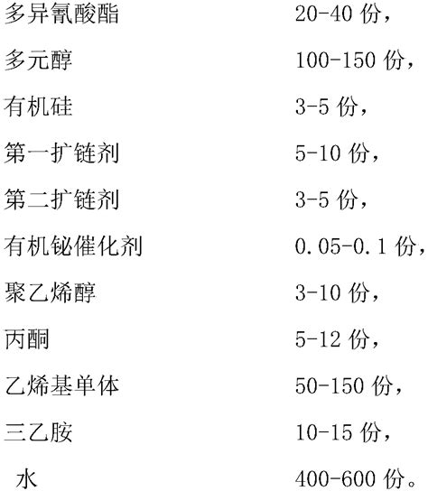 Solvent Free Self Crosslinking Modified Waterborne Polyurethane Resin