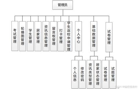 计算机java项目｜基于springboot的疫情打卡健康评测系统设计与实现 Csdn博客