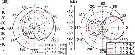 Measured Radiation Patterns For For The Microstrip Yagi Array Antenna