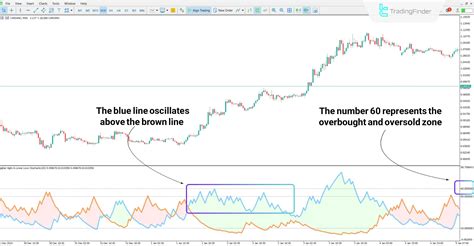 Hh And Ll Stochastic Indicator For Mt5 Free Download
