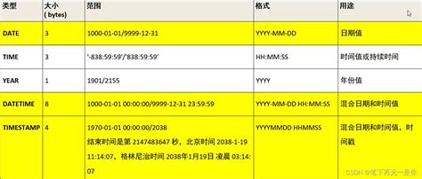 Mysql基本操作—ddlapifox数据模型导入mysqlddl Csdn博客
