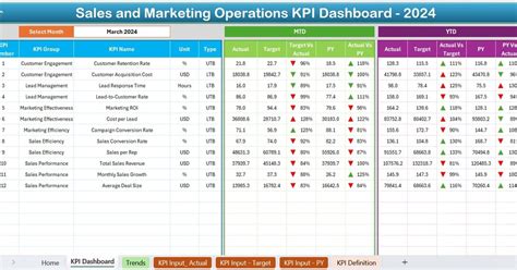 Excel Kpi Template Archives Pk An Excel Expert