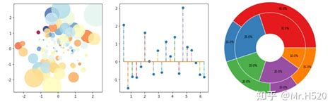 matplotlib 各种基础图形绘制 知乎