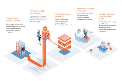 Polaris Ai Ai Powered Enterprise Sales Enablement Platform