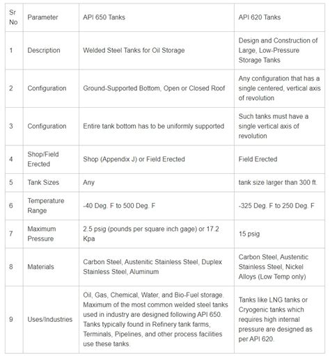 QCINSPECTOR BLOGSPOT COM API VS API
