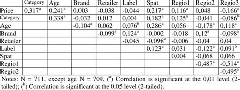 Pearson Correlation Matrix Download Table