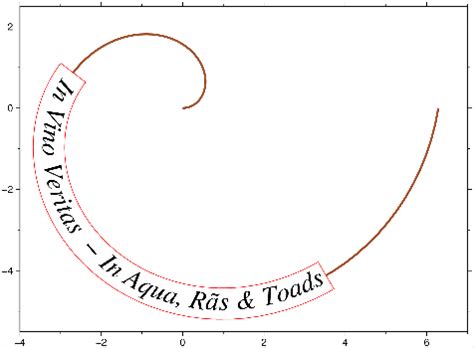 Plotting Functions