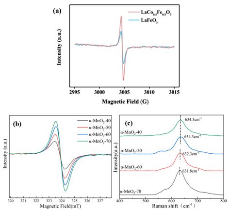 Technologies For Detecting Oxygen Vacancies Encyclopedia Mdpi