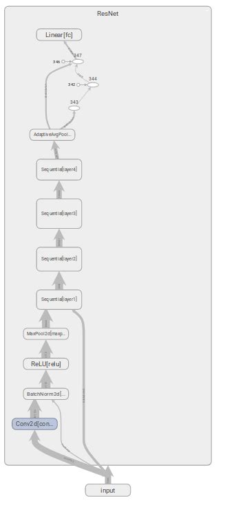 Tensorboard Graph Failing To Nest Modules Pytorch Forums
