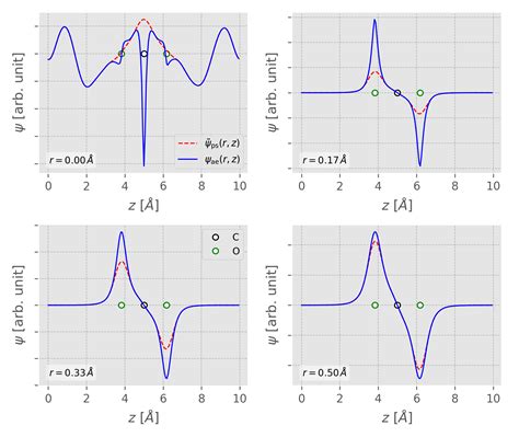 Paw All Electron Wavefunction In Vasp Qijing Zheng