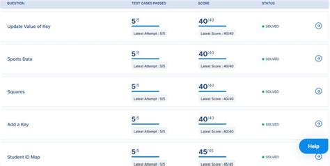 Day28 Nxtwave Ccbp Python Dharani Chukka