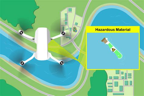 Lightweight Framework Enables Faster More Accurate Object Detection For Uav Remote Sensing