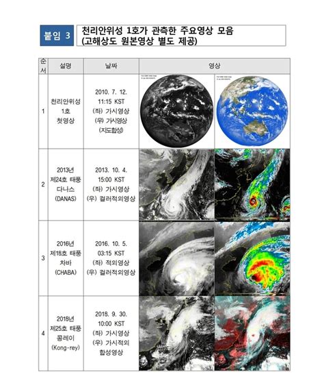 천리안위성 1호 9년간의 기상관측 여정 종료