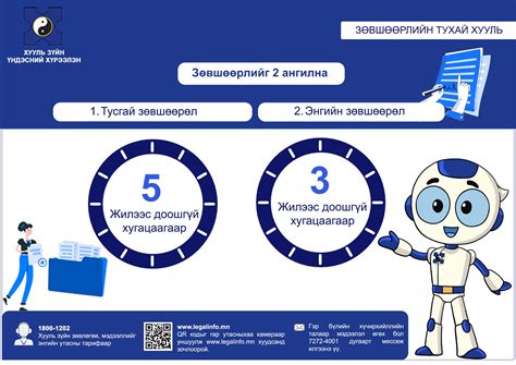 Зөвшөөрлийн тухай хууль шинэчилсэн найруулга Хууль зүйн үндэсний хүрээлэн