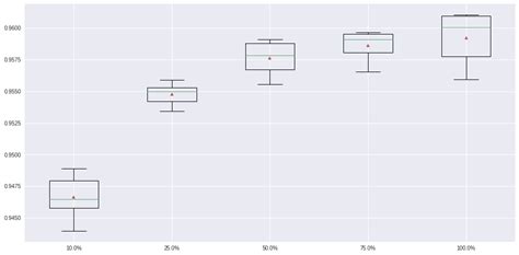 Github Zeeshankhalid2k01bagging Bagging Is The Term From Bootstrap