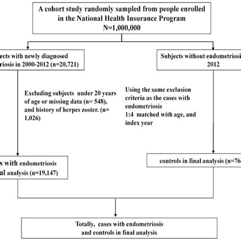 Uroflowmetry Mms Flowmaster Flow Scale 25 Ml S A Uroflowmetry At Download Scientific