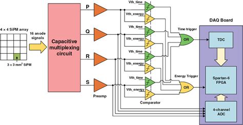 schematic diagram of the analog and digital signal processing of the download scientific
