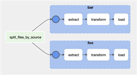 Manage A Dynamic Airflow Dag Using A Mongodb Or Any Other Database By Jun Wei Ng Mar 2022