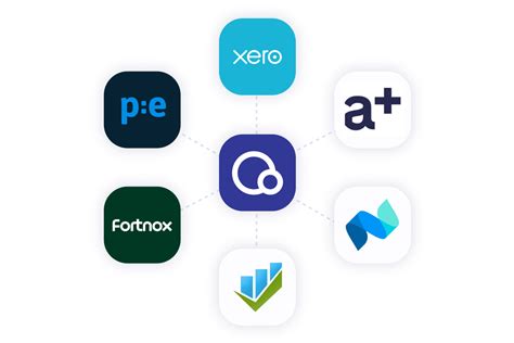 Enklare Peppol Med Integrationsappar Qvalia Se