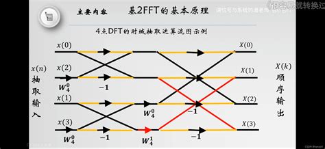 基2 4点dft时域流图4点基2fft Csdn博客