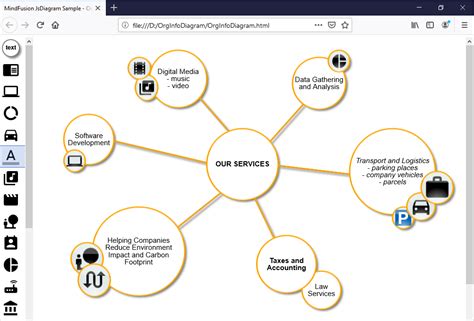 Organization Services Chart With The JavaScript Diagram Library MindFusion Company Blog