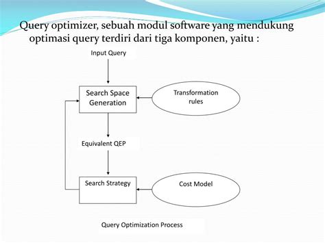 Ppt Optimasi Query Terdistribusi Powerpoint Presentation Free Download Id3446966