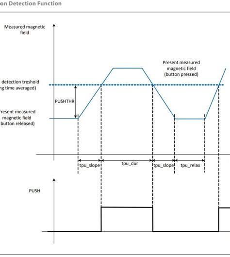 Pushbutton Function Detection Electronics